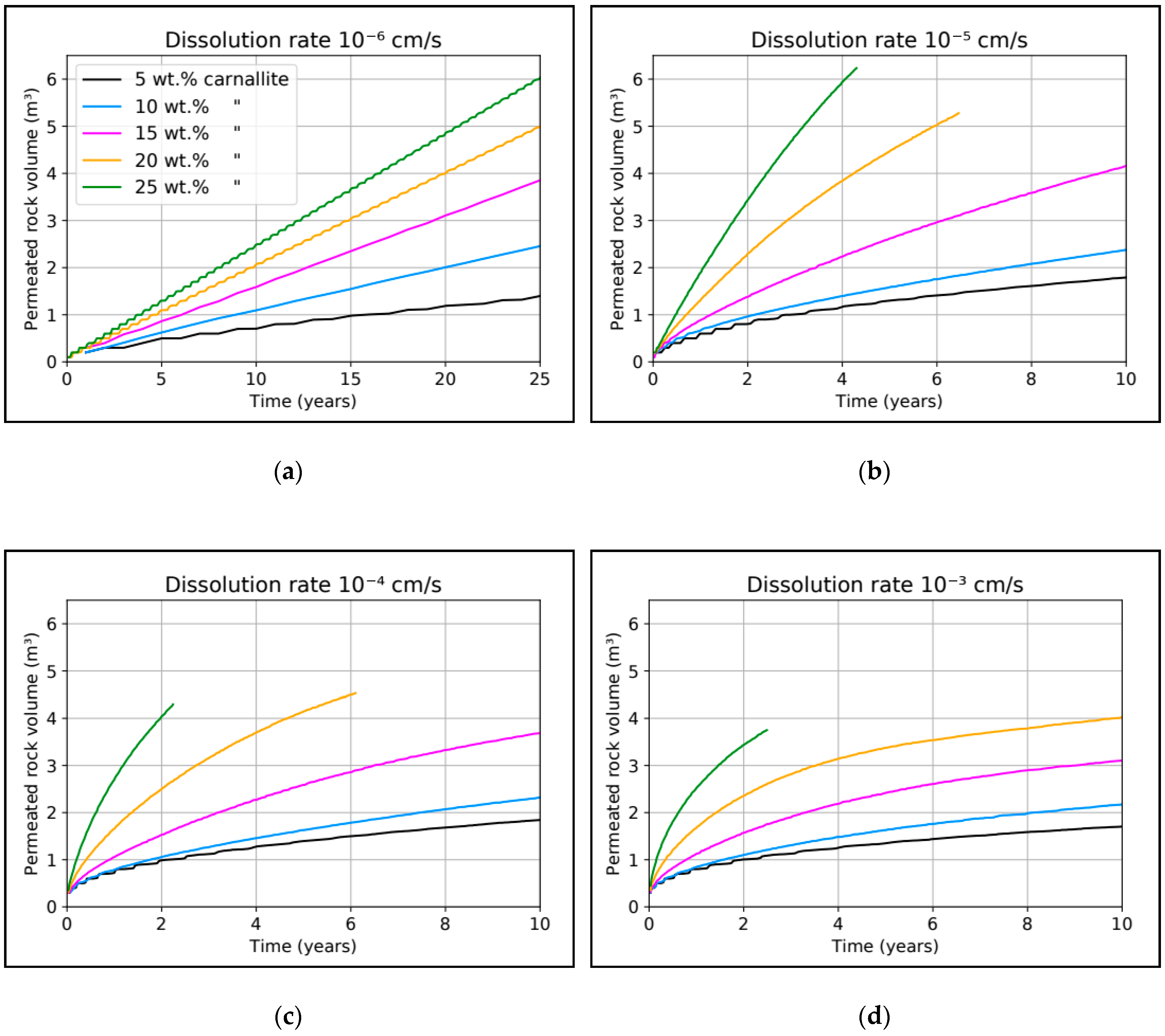 Spatial and Temporal Evolution of Leaching Zones within Potash Seams ...