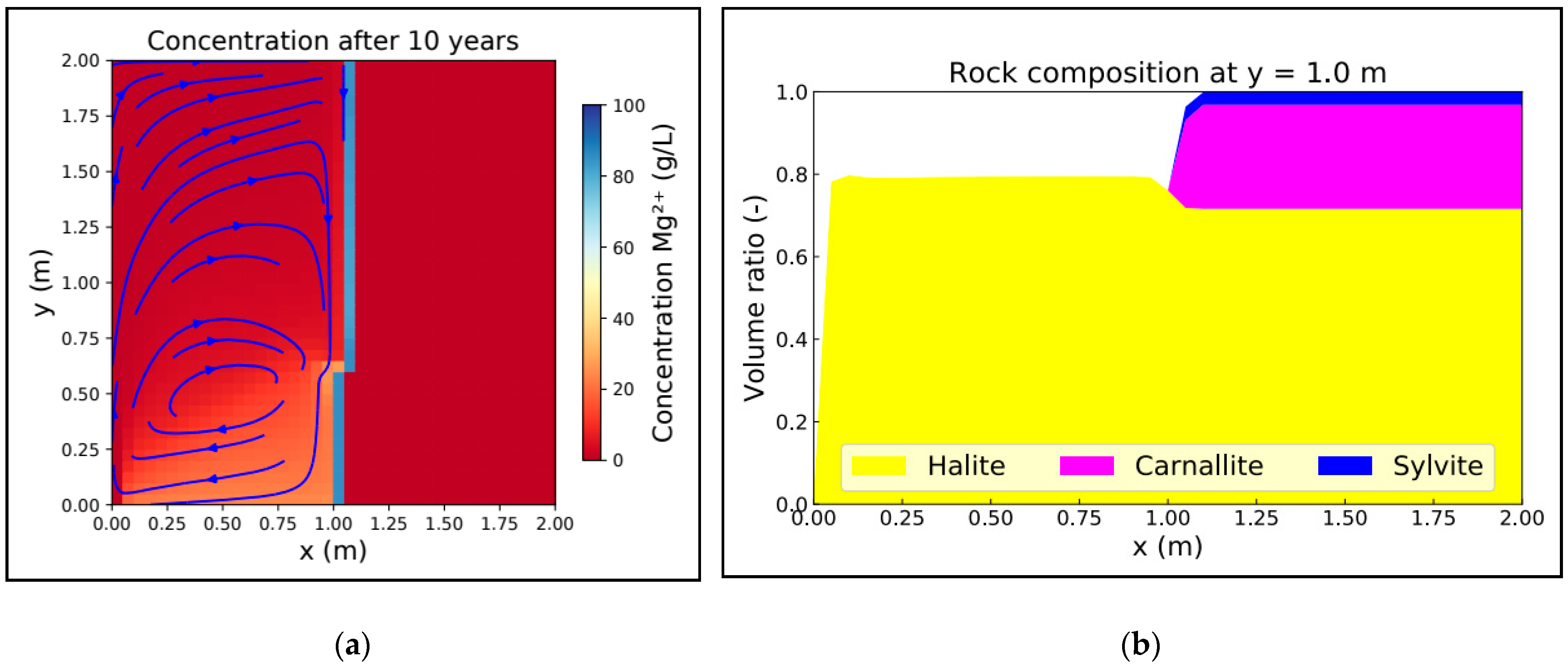 Spatial and Temporal Evolution of Leaching Zones within Potash Seams ...