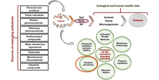 Water | Free Full-Text | Occurrence and Fate of Emerging Pollutants in Water Environment and ...