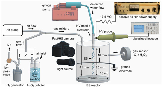 Transport of Gaseous Hydrogen Peroxide and Ozone into Bulk Water vs ...