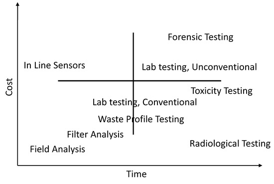 A Critical Review of Analytical Methods for Comprehensive ...