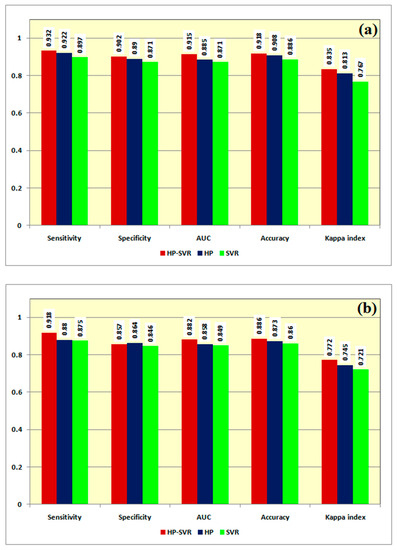 Water | Free Full-Text | Flood Susceptibility Assessment Using Novel ...