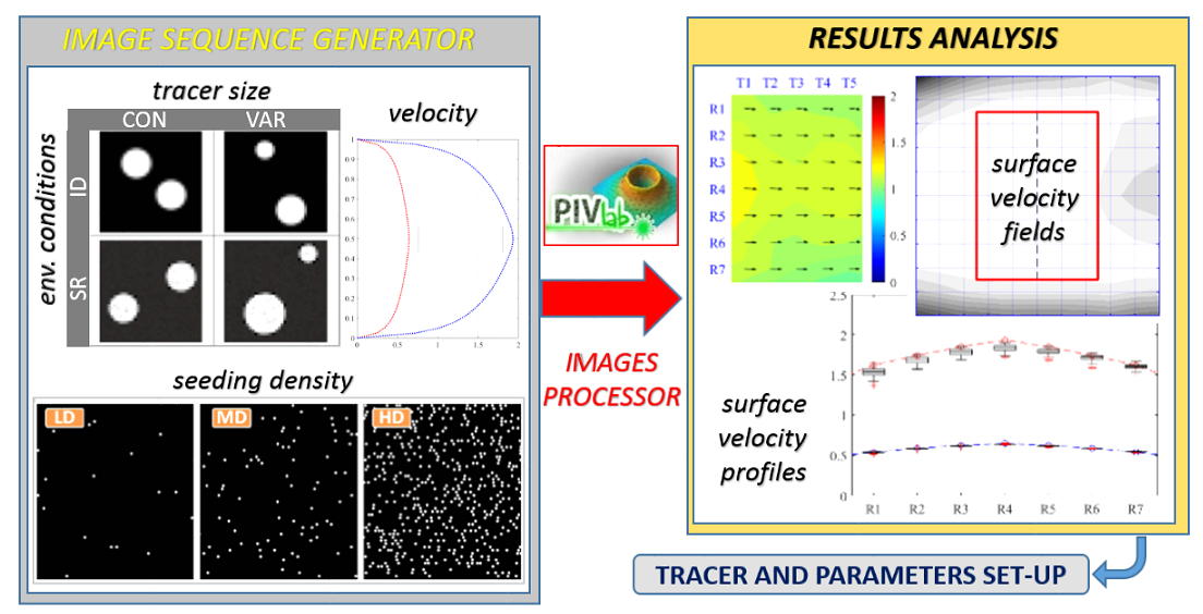Water | Free Full-Text | Optical Methods for River Monitoring: A ...