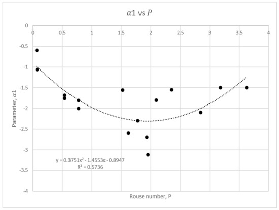 Flood Suspended Sediment Transport: Combined Modelling from Dilute to ...