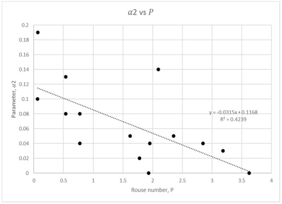 Water | Free Full-Text | Flood Suspended Sediment Transport: Combined ...