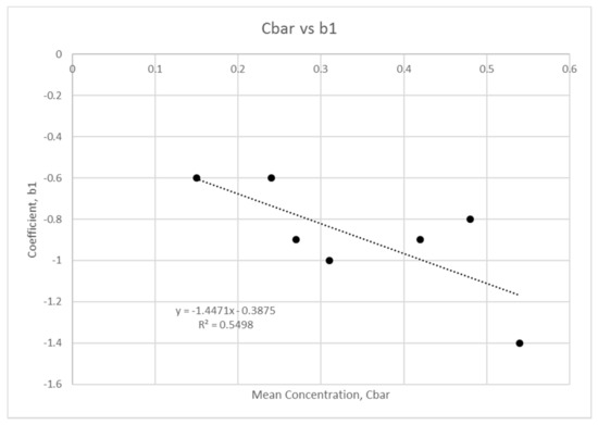 Water | Free Full-Text | Flood Suspended Sediment Transport: Combined ...