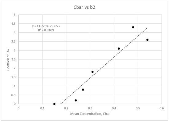 Water | Free Full-Text | Flood Suspended Sediment Transport: Combined ...
