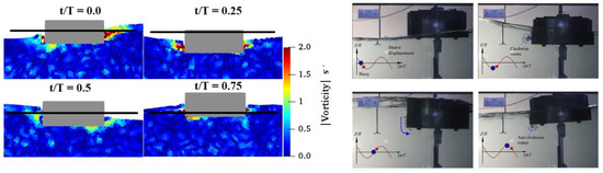 Influence of the Drag Force on the Average Absorbed Power of Heaving Wave Energy Converters ...