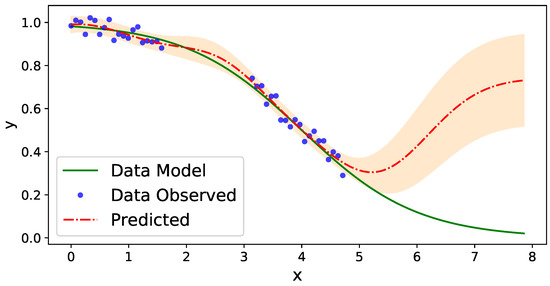Water | Free Full-Text | An Automated Approach to Groundwater Quality ...