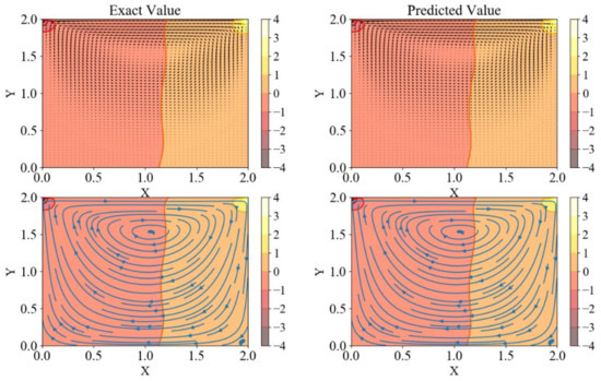 Deep Learning Method Based on Physics Informed Neural Network with Resnet Block for Solving ...