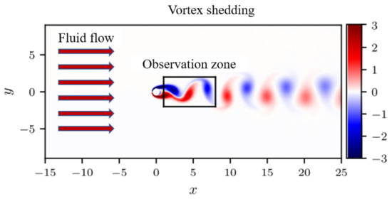 Deep Learning Method Based on Physics Informed Neural Network with Resnet Block for Solving ...
