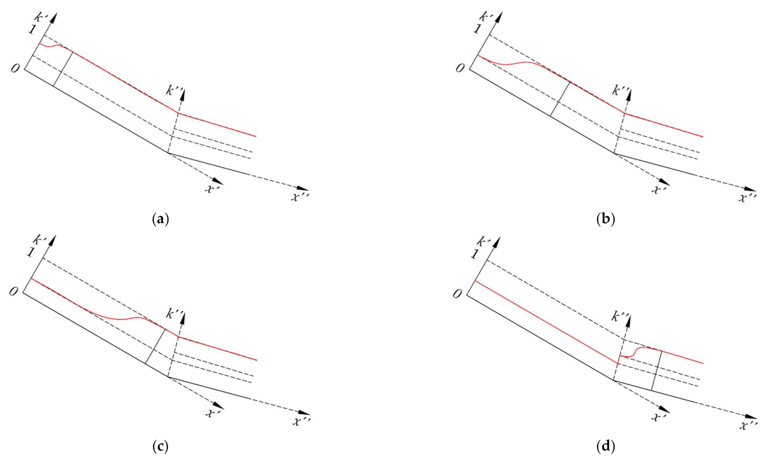 Analysis of Weakening Law and Stability of Sliding Zone Soil in Thrust ...