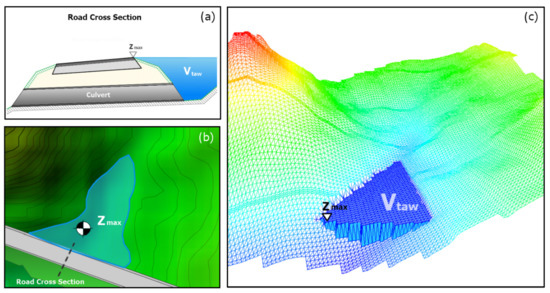Water | Free Full-Text | Mountain Road-Culvert Maintenance Algorithm
