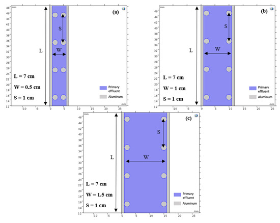 An Enhanced Electrocoagulation Process for the Removal of Fe and Mn ...