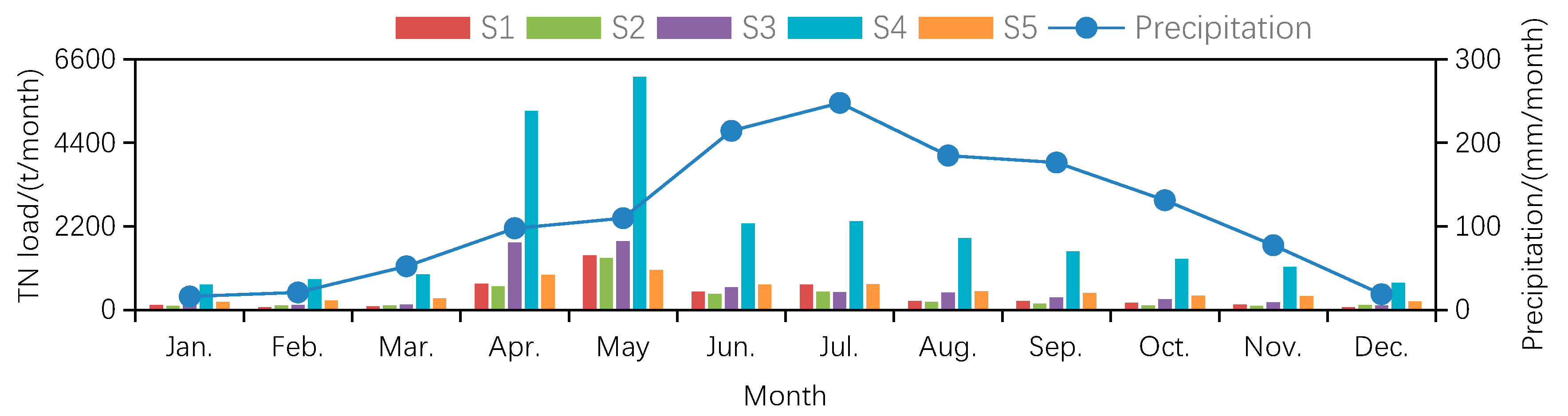 Simulation of Pollution Load at Basin Scale Based on LSTM-BP ...