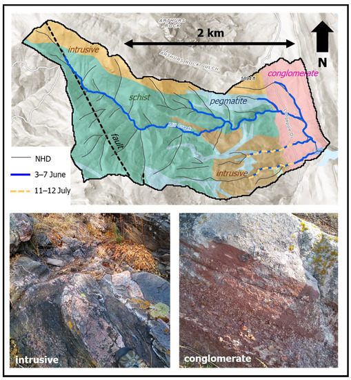 Water | Special Issue : Hydrology, Geomorphology, and Ecology of ...