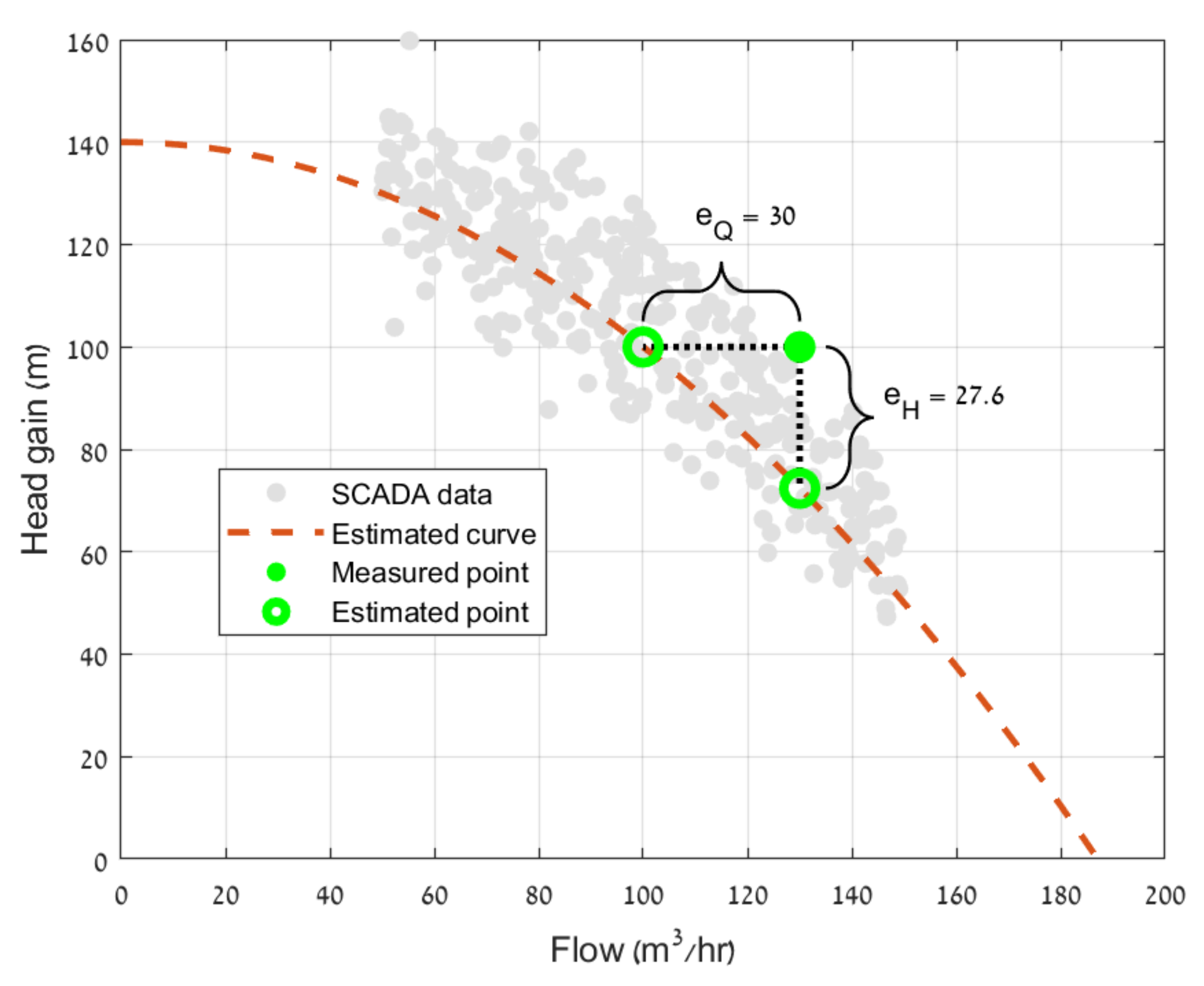 Water | Free Full-Text | Optimization Methodology for Estimating Pump ...