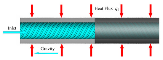 Numerical Analysis on the Heat Transfer Characteristics of ...