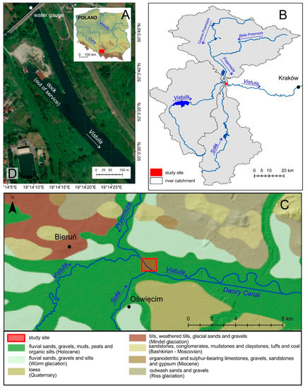 Rapid River Bed Recovery after the In-Channel Mining: The Case of ...