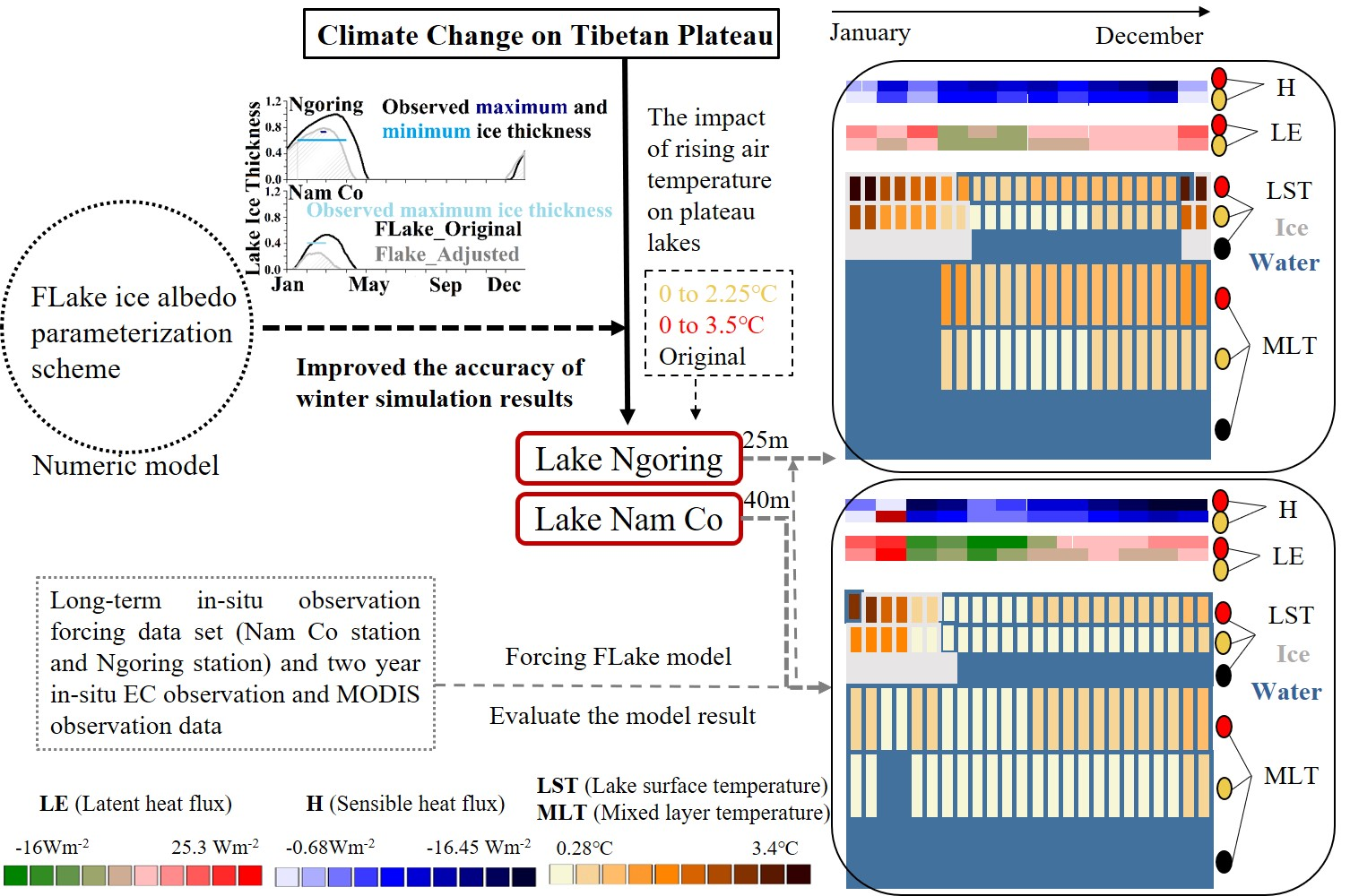 Water | Free Full-Text | The Impact of Climate Warming on Lake Surface ...