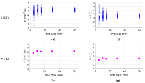 Analysis of MNF and FAVAD Model for Leakage Characterization by ...