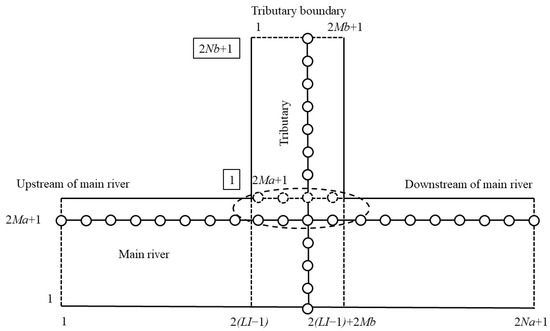 Water | Free Full-Text | Distributed-Framework Basin Modeling System: Ⅲ. Hydraulic Modeling System
