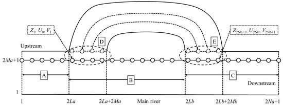 Water | Free Full-Text | Distributed-Framework Basin Modeling System: Ⅲ. Hydraulic Modeling System