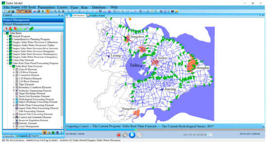 Water | Free Full-Text | Distributed-Framework Basin Modeling System: I. Overview and Model Coupling