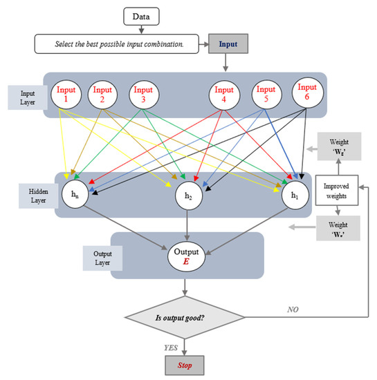 Simulation of Pan-Evaporation Using Penman and Hamon Equations and ...