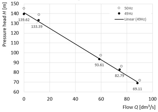 Simplified Indirect Estimation of Pump Flow Discharge: An Example from ...