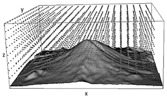Improving Spatial Landslide Prediction with 3D Slope Stability Analysis and Genetic Algorithm ...