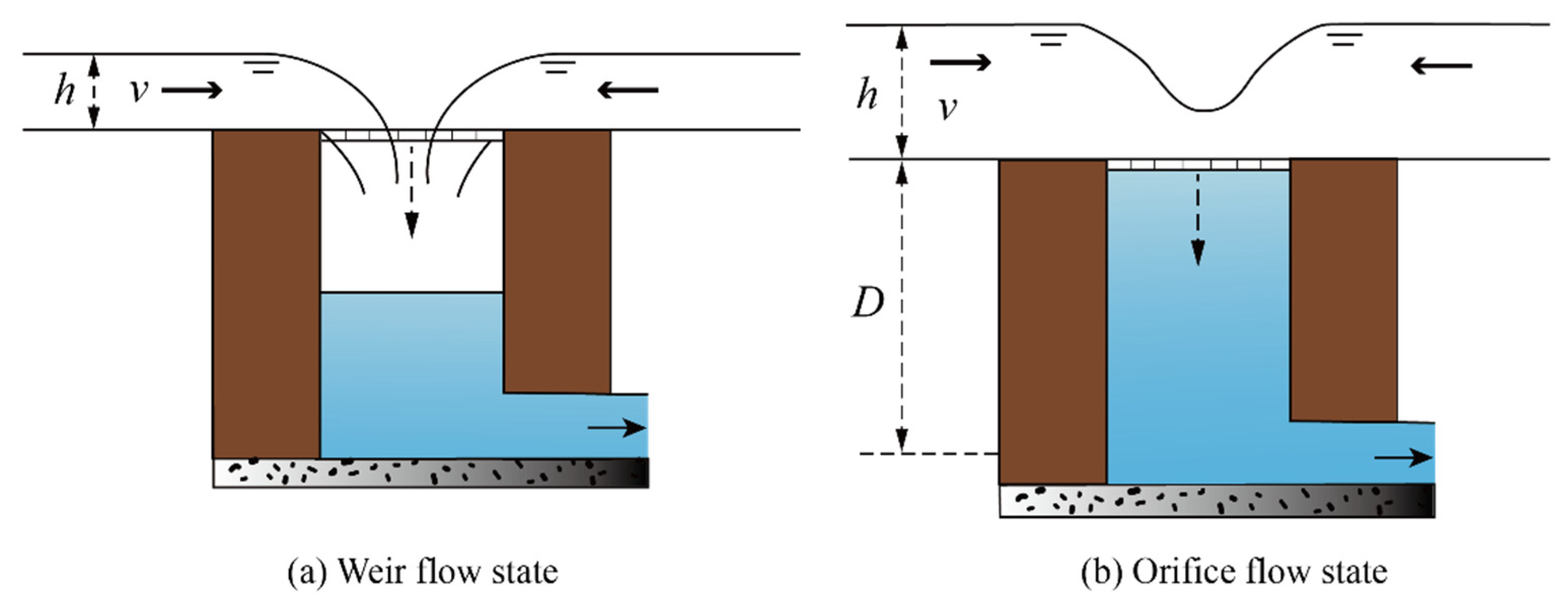 Experimental Study on the Inlet Discharge Capacity under Different ...