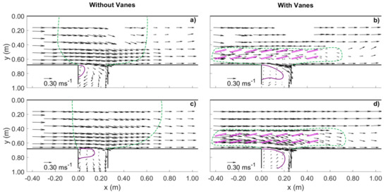 Water | Free Full-Text | Effect of a Submerged Vane-Field on the Flow ...