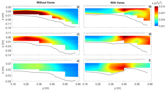 Effect of a Submerged Vane-Field on the Flow Pattern of a Movable Bed ...