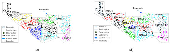 Optimal Design of District Metered Areas in a Water Distribution ...