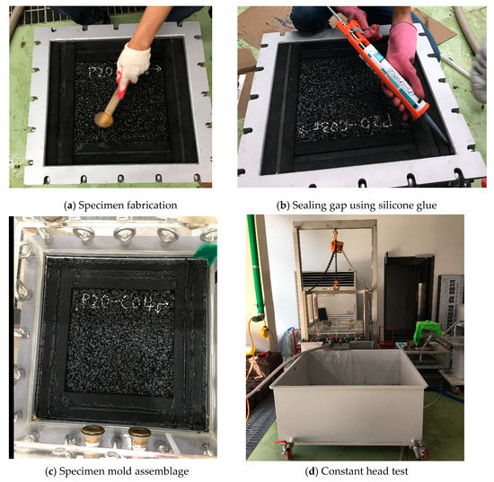 Water | Free Full-Text | Numerical Study on the Hydrologic ...
