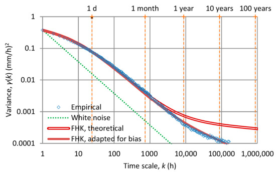 Rethinking Climate, Climate Change, and Their Relationship with Water