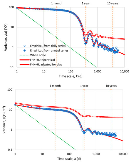 Rethinking Climate, Climate Change, and Their Relationship with Water