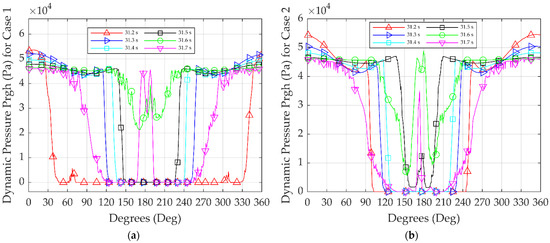 A Comparative Study of Breaking Wave Loads on Cylindrical and Conical ...