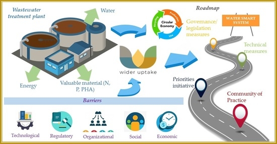 Water | Free Full-Text | Enhancing a Transition to a Circular Economy ...
