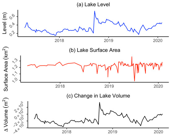 Monitoring Variations in Lake Water Storage with Satellite Imagery and ...