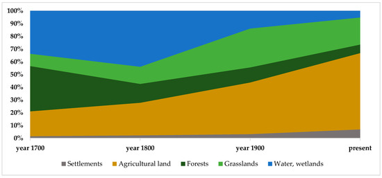 Long-Term Analysis of Precipitation in Slovakia