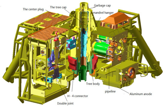 Water | Free Full-Text | Analysis of Fluid–Structure Coupling Vibration Mechanism for Subsea ...