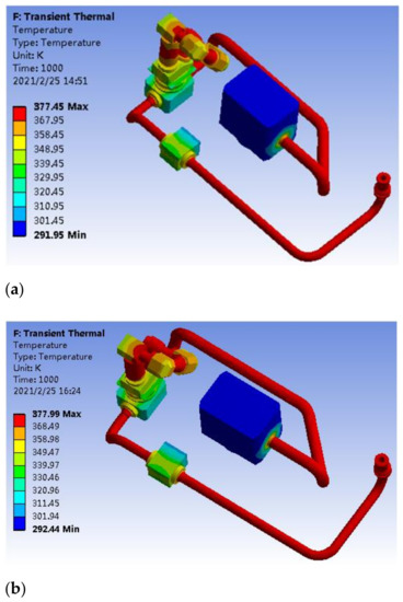 Water | Free Full-Text | Analysis of Fluid–Structure Coupling Vibration Mechanism for Subsea ...