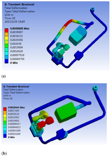 Water | Free Full-Text | Analysis of Fluid–Structure Coupling Vibration Mechanism for Subsea ...