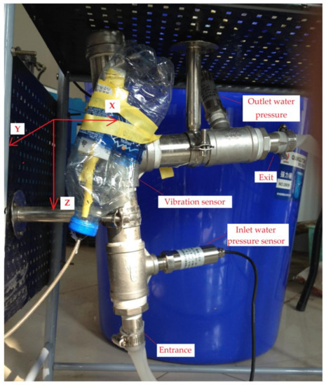 Water | Free Full-Text | Analysis of Fluid–Structure Coupling Vibration Mechanism for Subsea ...