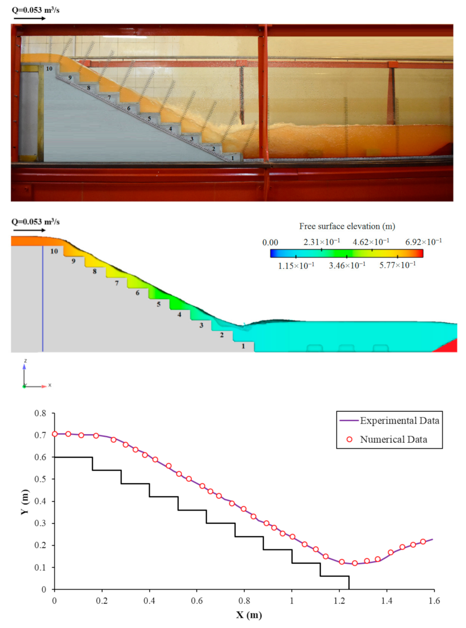 Experimental and Numerical Study of the Effects of Geometric Appendance ...