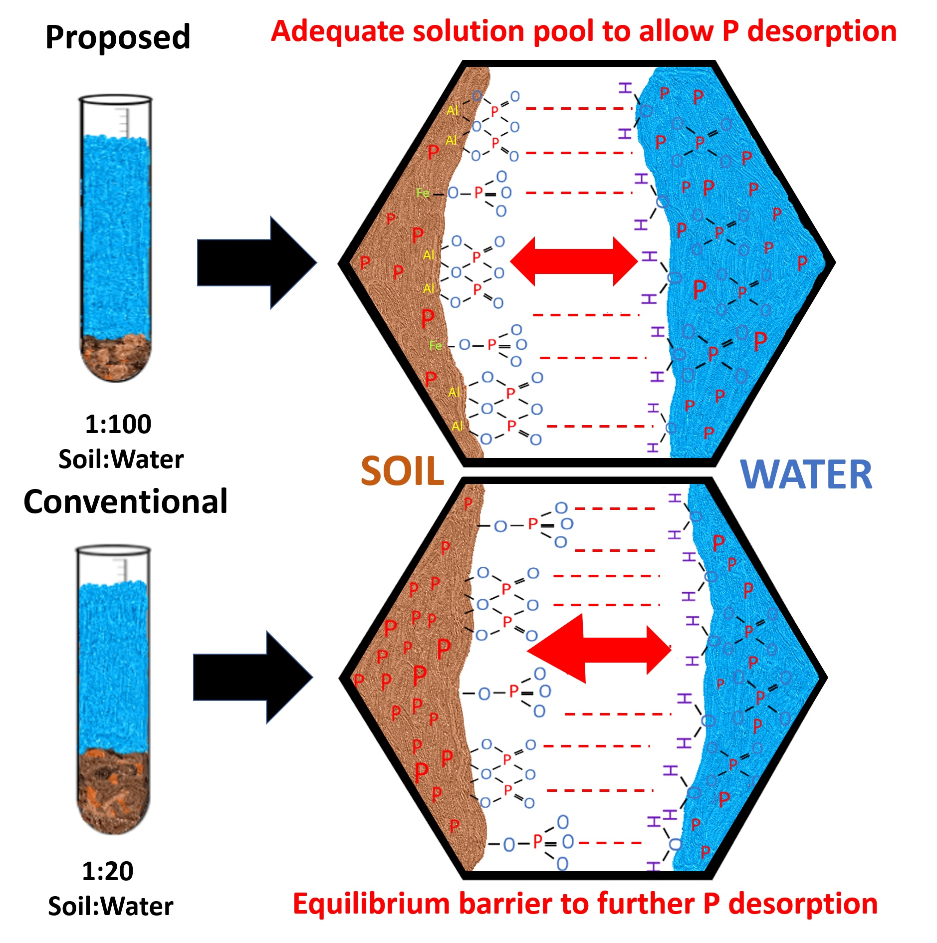 Water | Free Full-Text | Hotspots of Legacy Phosphorus in Agricultural ...