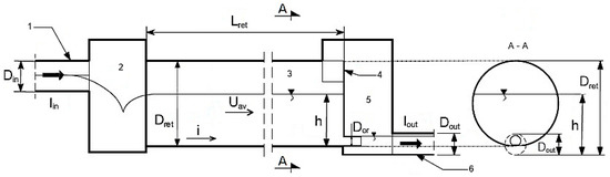Advanced Graphical–Analytical Method of Pipe Tank Design Integrated ...