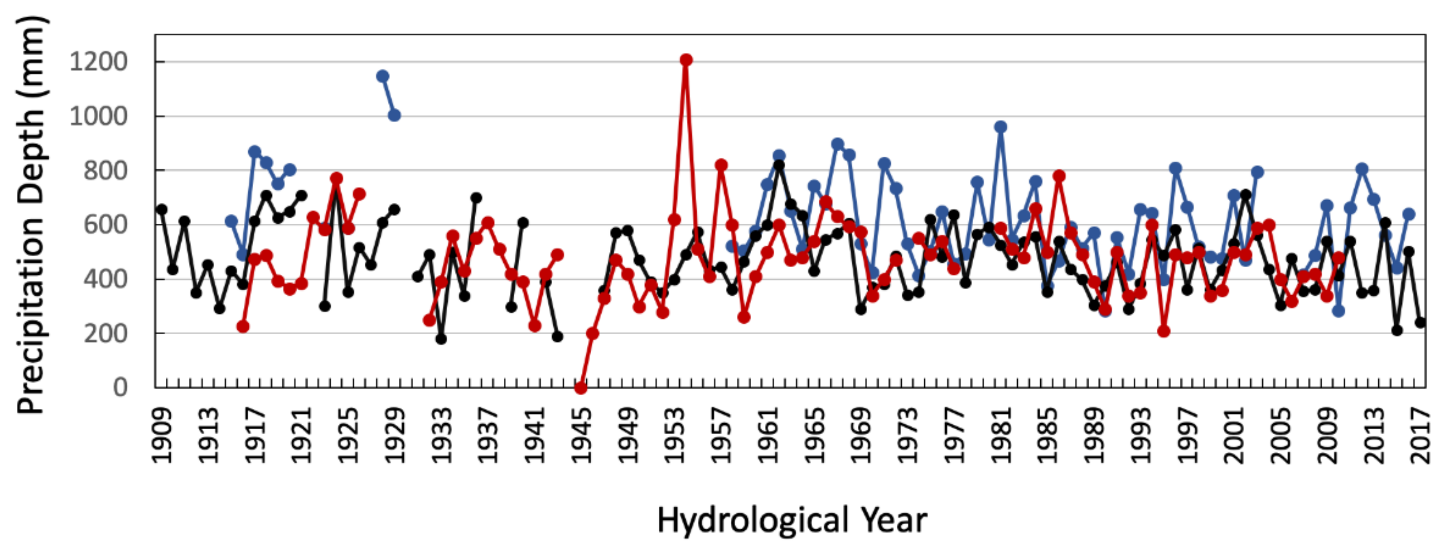 Roman Aqueducts in Crete, Greece: Learning from the Past
